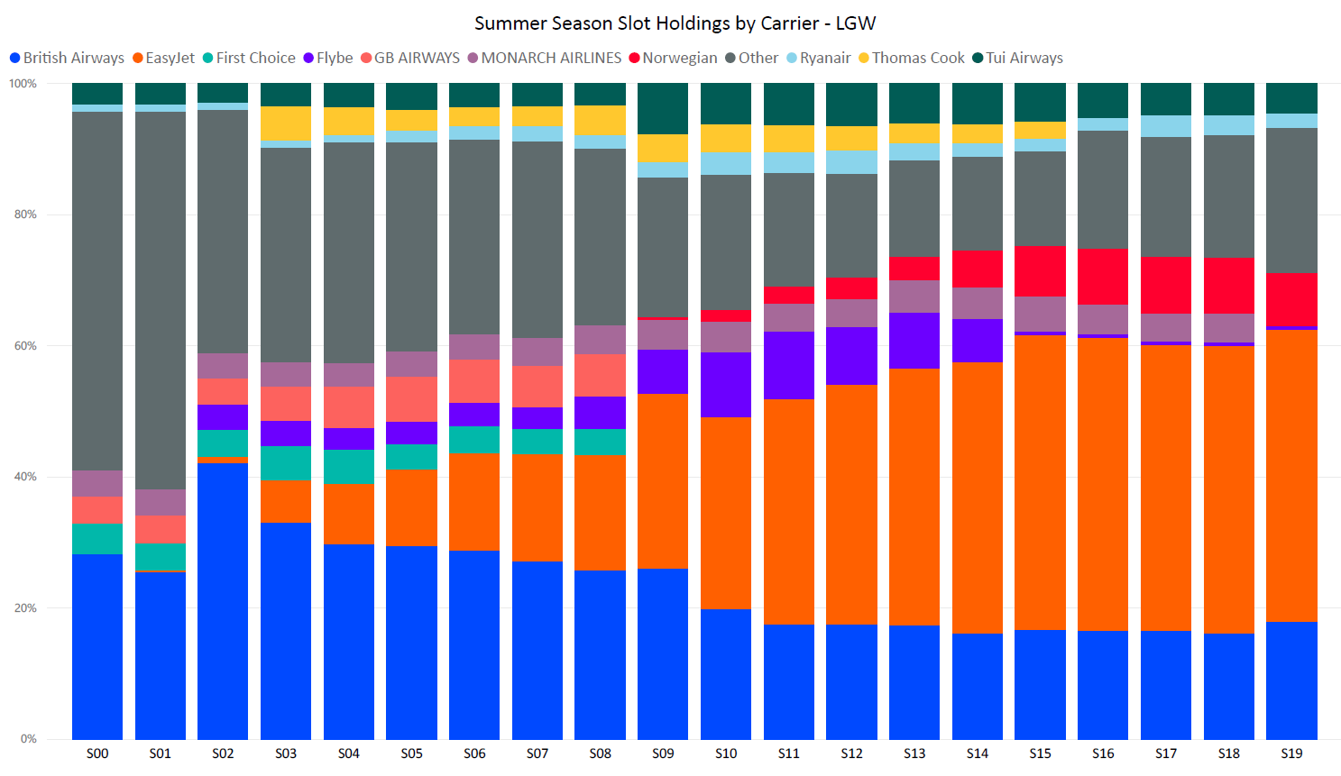 Dispelling the Myths of Airport Slot Allocation | Airport Coordination ...