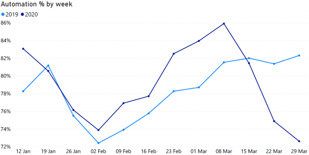 Messaging picture 3 | Airport Coordination Limited