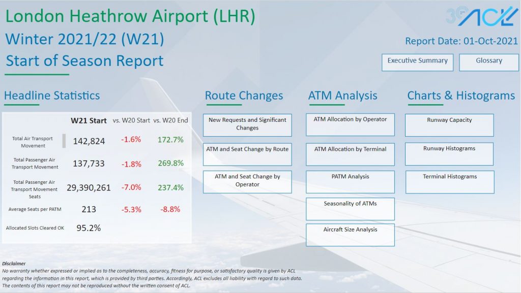 LHR main page | Airport Coordination Limited